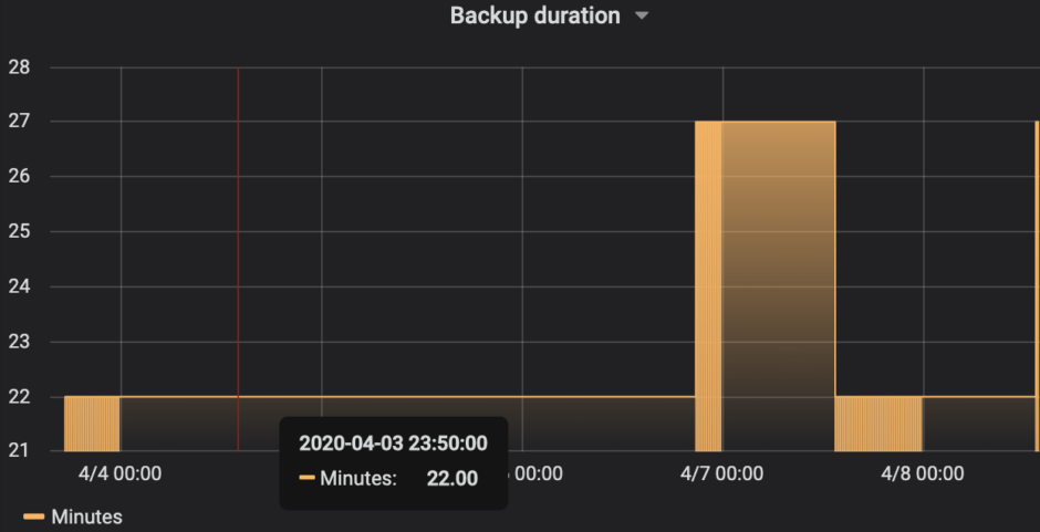 Diff Two Directories In Linux